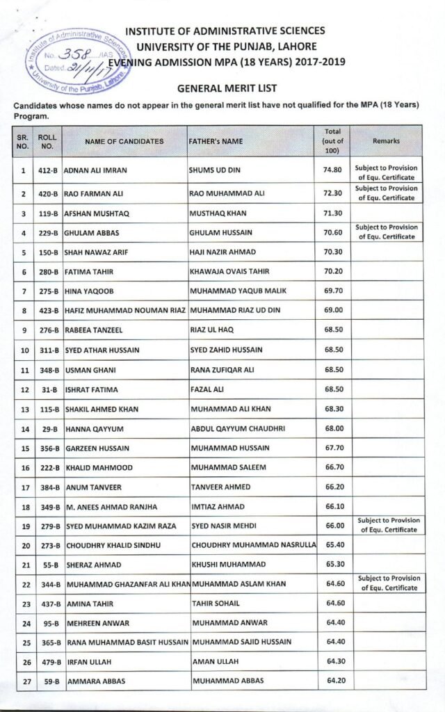 MPA 1ST MERIT LIST & GENERAL LIST – Institute of Administrative Sciences